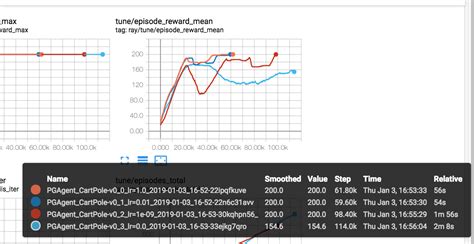 RLlib PGAgent Learns With Lr Issue Ray Project Ray GitHub