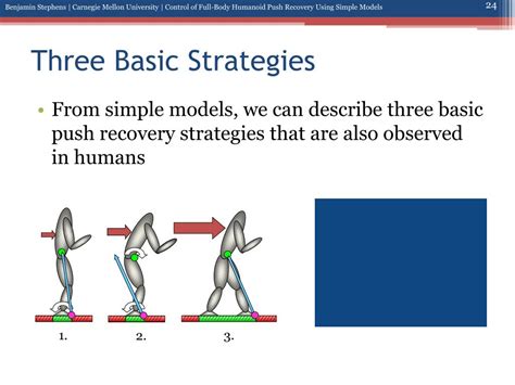 Ppt Control Of Full Body Humanoid Push Recovery Using Simple Models Powerpoint Presentation