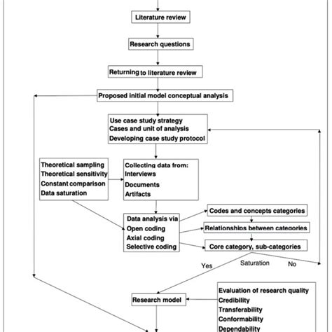 The Data Analysis Spiral Source Creswell And Poth 2018 Download Scientific Diagram
