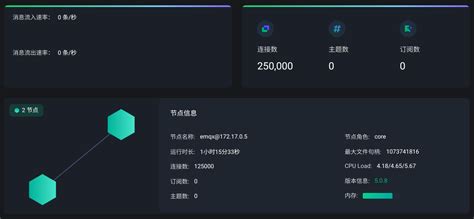 emqx性能测试 emqx emq 问答社区
