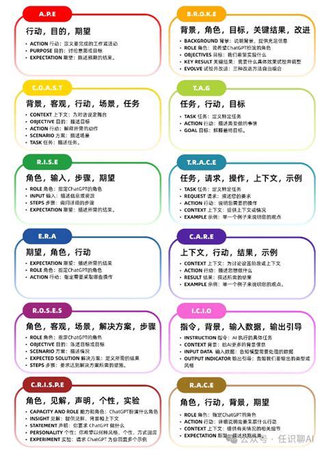 一文读懂ai agent提示词 csdn博客