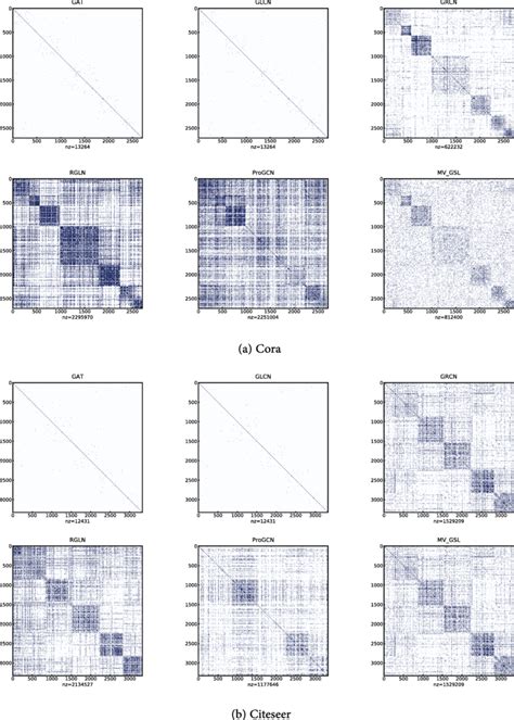 Spy Plots Of The Adjacency Matrices Rgln Matrix Is Displayed With The