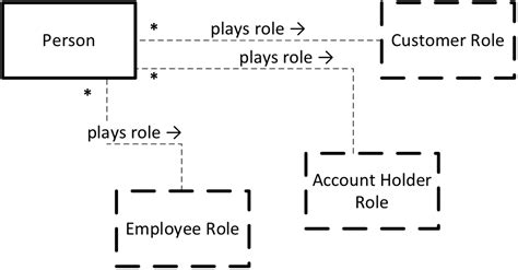 Data Architecture COMN Sense Data Types And Roles TDAN Com