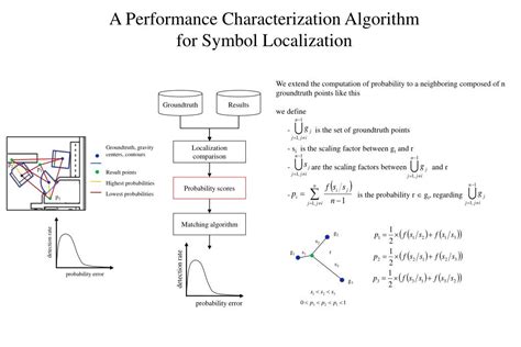 Ppt A Performance Characterization Algorithm For Symbol Localization