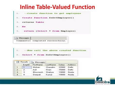 Functions Creation In Sql Pptx