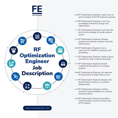 Radio Frequency Rf Optimization Engineer Job Description
