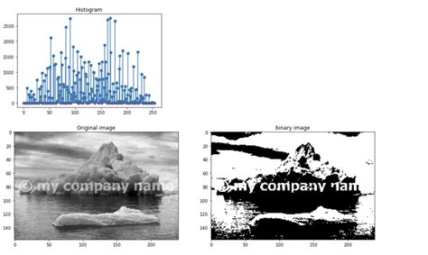 GitHub Abhitay Removing Watermarks From Images A Qualitative Approach This Application Is A