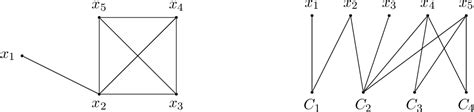 Figure 1 From Graph Width Measures For Cnf Encodings With Auxiliary