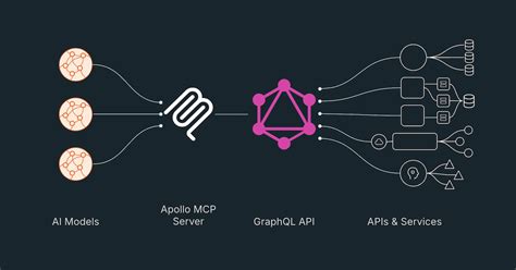 Apollo Graphql Launches Mcp Server A New Gateway Between Ai Agents And Enterprise Apis Infoq