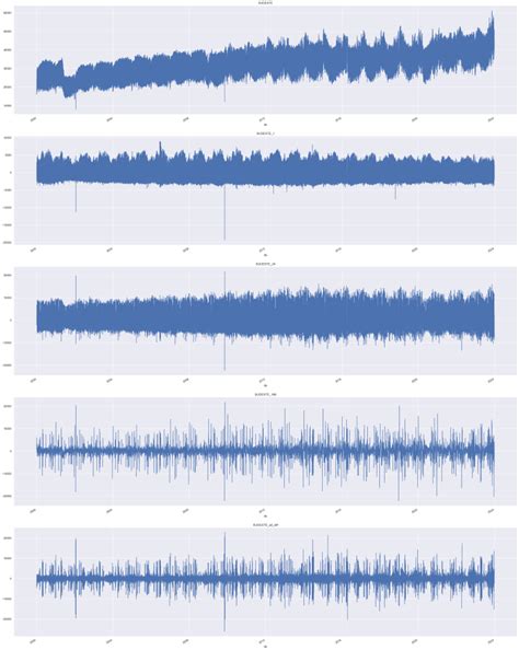 Usando Ia Para Prever O Consumo De Energia No Brasil Com Python