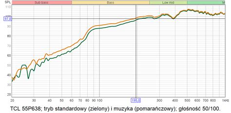 Test I Recenzja Telewizora Tcl 55p638 Geex
