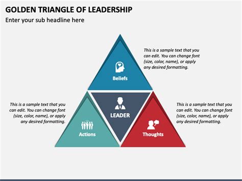 The Golden Triangle Of Leadership
