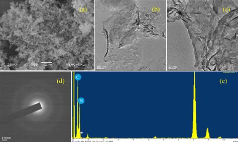 Sem Image A Tem Images B C Saed Pattern D And Edx Image E