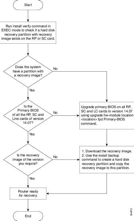 System Setup And Software Installation Guide For Cisco NCS Series Routers IOS XR Release