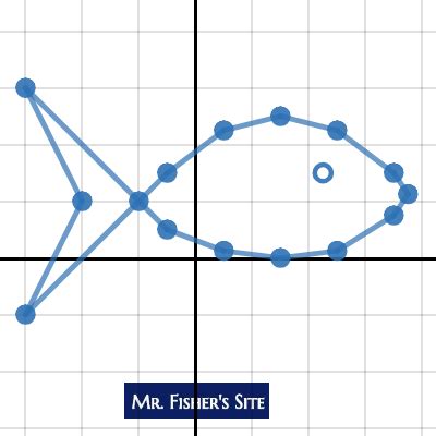 Fish Desmos