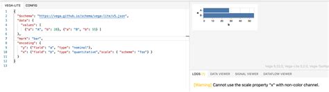 Bug Schema Validator Logs Incorrect Property Name Issue Vega Vega Lite Github
