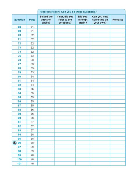 101 Additional Mathematics Questions To Do Before The Exam Real World