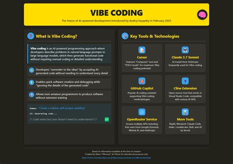 Vibe Coding и Cursor Ai Learn Ai Agents Handbook