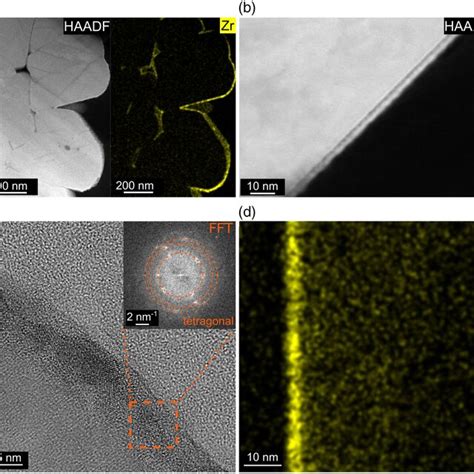 Electron Microscopy Of Focused Ion Beam Fib ‐prepared Particle Download Scientific Diagram
