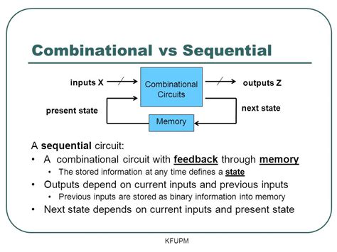 Digital Logic Combinational And Sequential Circuits Circuit Diagram