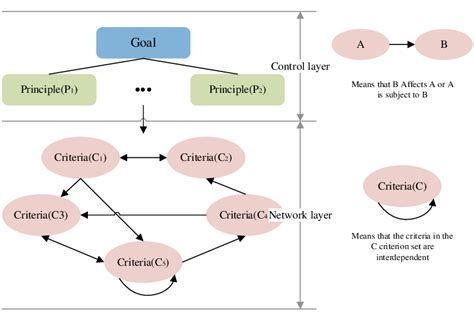 the typical structure of anp download scientific diagram