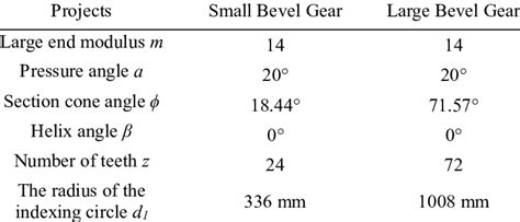 Basic Structural Parameters Of Bevel Gear Transmission Download Scientific Diagram