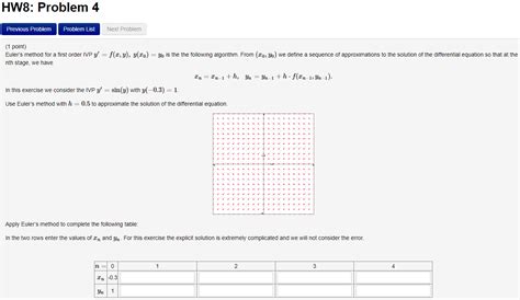Solved Euler S Method For A First Order IVP Chegg