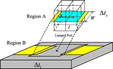 Figure 1 From An Arbitrary High Order Dgtd Method With Local Time Stepping For Nonlinear Field