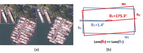 A Different Forms Of Annotation Left Horizontal Bounding Boxes