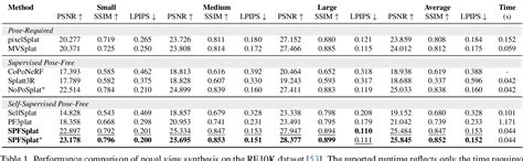 Pdf No Pose At All Self Supervised Pose Free 3d Gaussian Splatting From Sparse Views