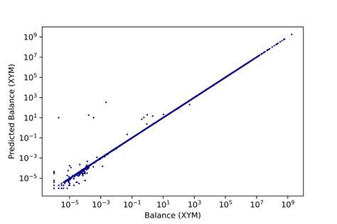 My Journey With Mongodb 2 The Big Bang Query Symbol Blog