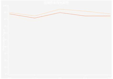Vue 3 Typescript 现代前端开发最佳实践（2025版指南）vue3vitets 性能优化最佳实践 Csdn博客