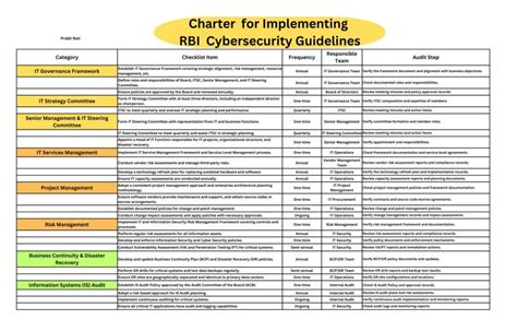M Kumar On Linkedin Ciso Rbi Infosec Hacking Hacker