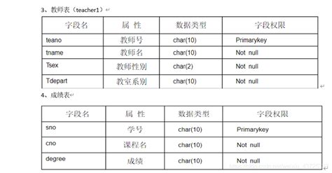 学生成绩管理系统 数据库设计2 学生成绩管理系统的数据库设计和数据操作 csdn博客