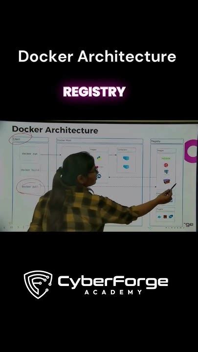 Docker Is A Tool That Lets You Package Applications Into Containers