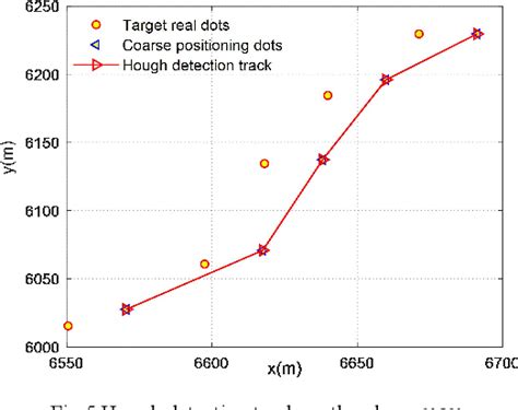 Figure 1 From A Passive Sonar Buoy Underwater Maneuvering Weak Target
