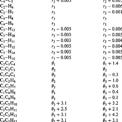 Structural Parameters And Constraints Of Diethyl Ketone Based On The