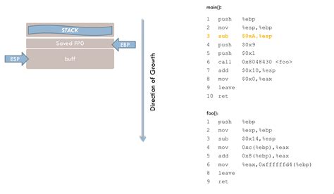 Stack Overflow Vulnerabilities Markus Thill