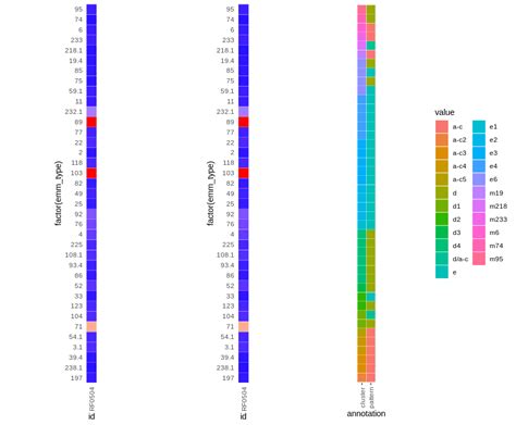 R How Can I Plot Two Geom Tile Next To Each Other So They Align As In A Heatmap Using Ggplot