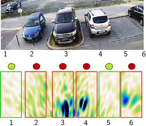 Convolutional Neural Networks For Parking Space Detection In Downfire