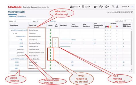 What Is Enterprise Manager Plugin For Oracle Goldengate Oracle Scn