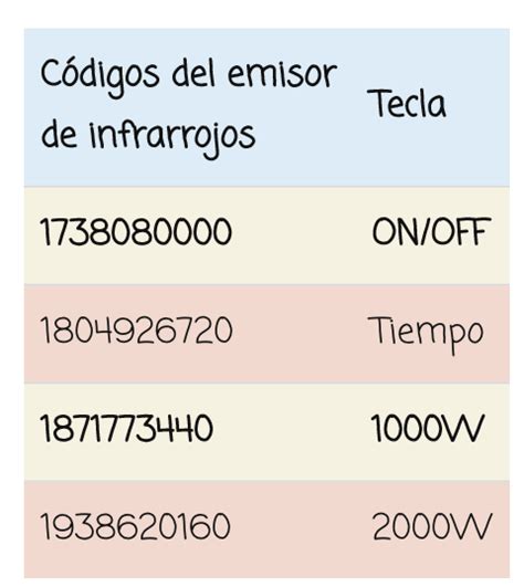Como Arrancar El Automóvil Con Arduino Y Mando De Infrarrojos