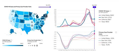 Shivam Soni On Linkedin Hiring Healthcare Product Data Analytics