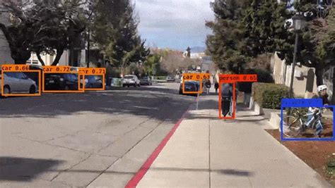 Object Detection Using Non Max Supression Over Yolov2 By Sarang