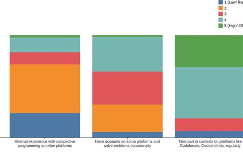 online judge computer programming hint taking jyoti sunkara observable