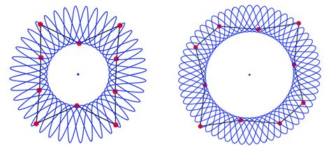 Centro Affine Curves