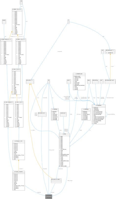 Opencv Cv Animation Struct Reference