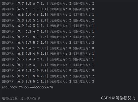 机器学习 knn算法（手写实现）python python knn自写 csdn博客