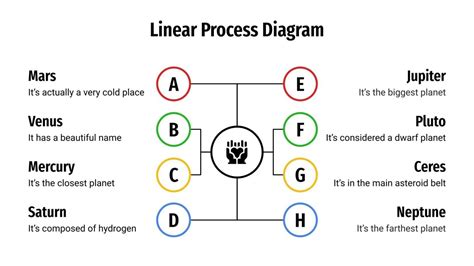 Linear Process Diagram Google Slides PowerPoint