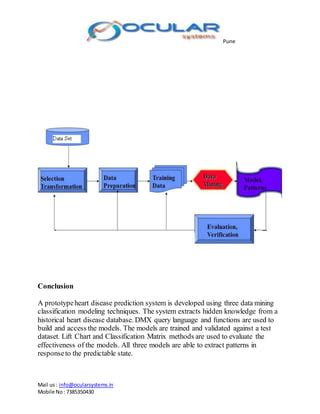 Heart Disease Prediction System DOCX Healthcare Industry Industries